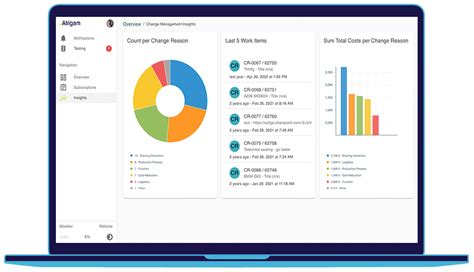 Task Flow Execution Seamless Collaboration