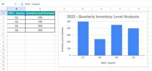 Column Chart In Google Sheets Examples How To Create