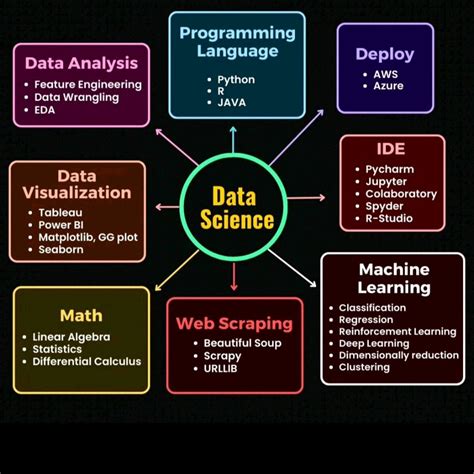Jamal Ishola On Linkedin Data Science Datascience Dataanalysis