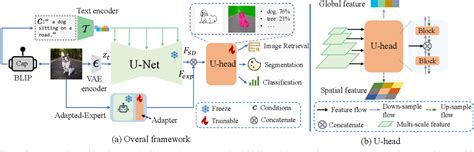 Figure 2 From Bridging Generative And Discriminative Models For Unified