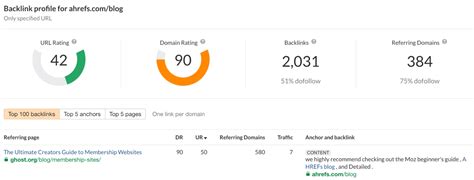What Is Saas Marketing 8 Tactics We Use At Ahrefs