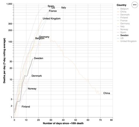 legend “inside” line chart · issue 2064 · altair viz altair · github