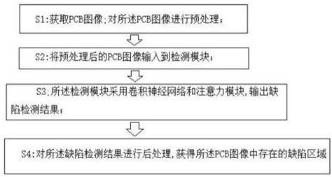 一种基于卷积神经网络的pcb缺陷检测系统及检测方法与流程 一种基于卷积神经网络的pcb缺陷检测系统及检测方法与流程