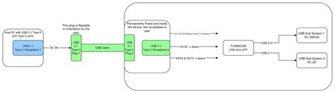 tusb8020b usb type c connector system implementation interface forum