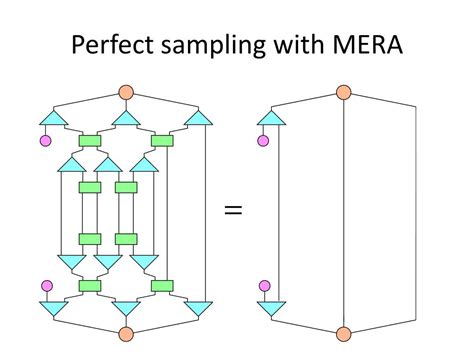 ppt combining tensor networks with monte carlo applications to the