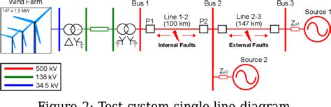 Figure 1 From Impacts Of Advances In Standards For Inverter Based