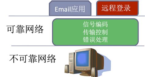 Software Architecture Slidev