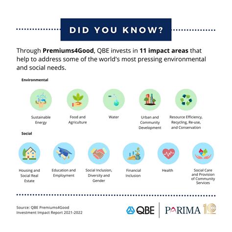 Final Spaces Remaining Join Qbe On Tuesday 09 May In Our Singapore Office At 9am To Discover