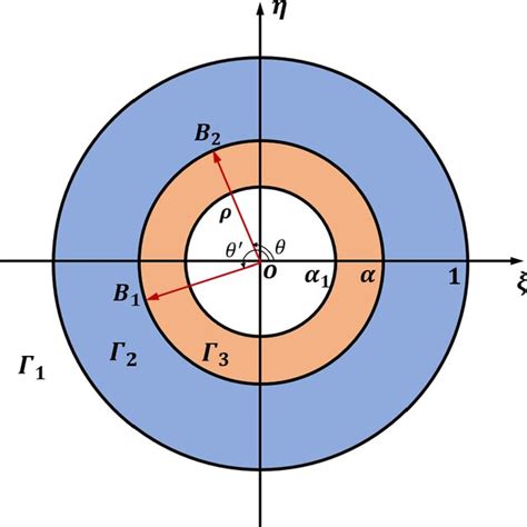 Shows The Stress Intensity Factors For Various Combinations Of Shear Download Scientific