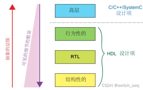 Xilinxhls开发——fpga学习笔记＜＞xilinx Hls Csdn博客