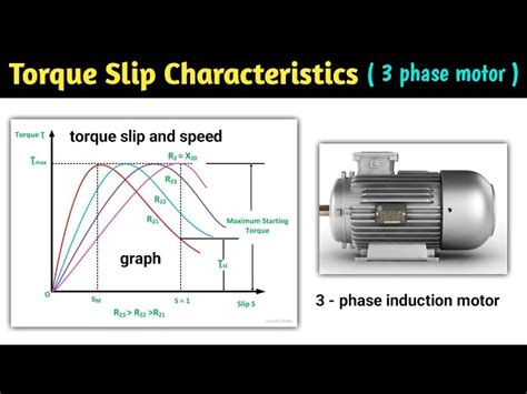 Torque Slip Characteristics Of Three Phase Induction Motor