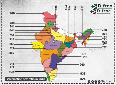 How Misinformation Is Contributing To Skewed Vaccination Sex Ratio