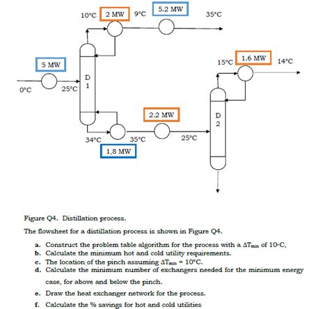 Solved Figure Q Distillation Process The Flowsheet For A Chegg
