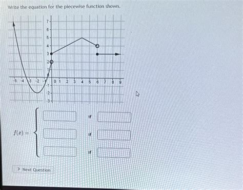 solved the graph below is the function f x this function is