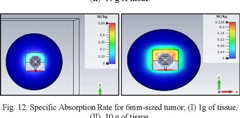 Figure 12 From Design And Analysis Of An Octagonal Slotted Patch