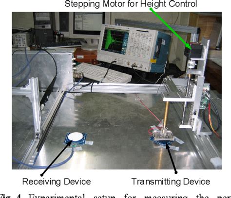 figure 1 from effect of biasing magnetic fields on the patch type