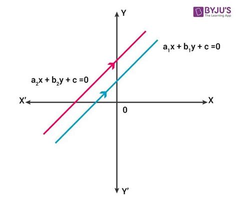 inconsistent system of linear equations examples tessshebaylo