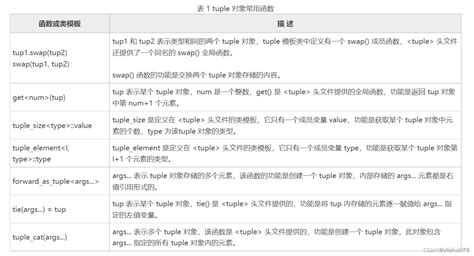C Tuple元组51cto博客c Tuple