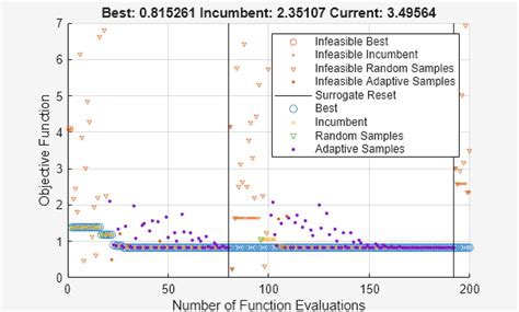 Solve Nonlinear Problem With Integer And Nonlinear Constraints Matlab