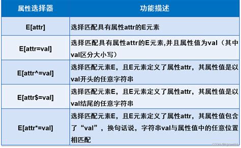 初识css Csdn博客