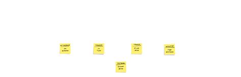Event Team Activerto