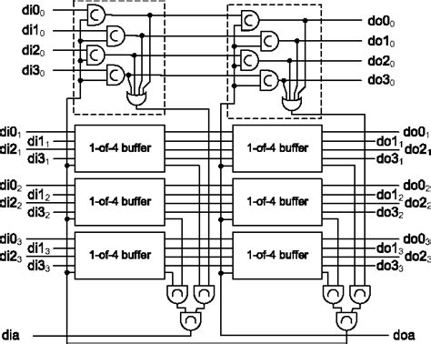 Figure 3 From Asynchronous Spatial Division Multiplexing Router Semantic Scholar