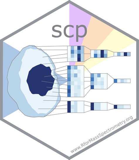 Mass Spectrometry Based Single Cell Proteomics Data Analysis • Scp