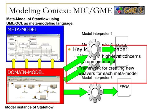 Ppt An Approach For Supporting Aspect Oriented Domain Modeling Powerpoint Presentation Id