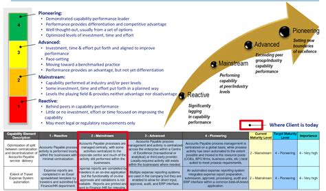 geomaturity assessment framework applying the model i