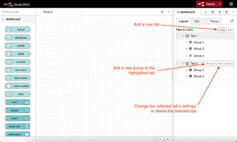 Create User Dashboards For Iot Projects In Node Red