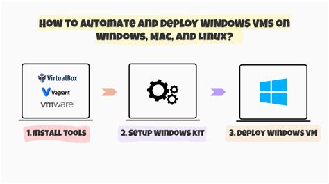 Build Deploy And Automate Windows Vms On Windows Mac And Linux