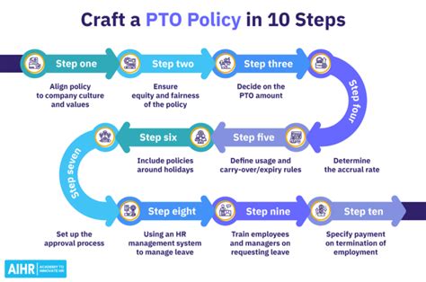What To Include When Creating Your 2025 PTO Policy AIHR