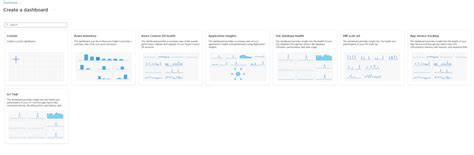 Building An Application Insights Dashboard