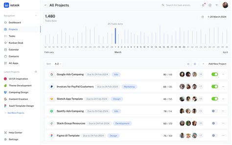 iotask project management ui kit by whiteuistore themeforest