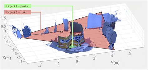 Plane Object Based High Level Map Representation On The Point Cloud Download Scientific Diagram