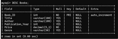 How To Add A Column In SQL Analytics Vidhya
