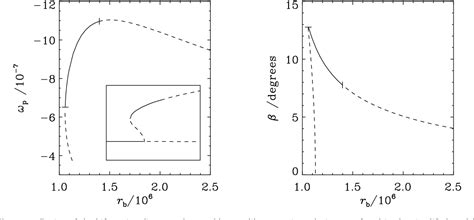Figure 4 From Precessing Warped Accretion Discs In X‐ray Binaries