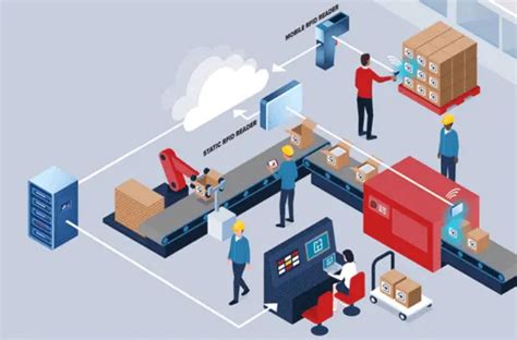 Tool Tracking With RFID System JLTcard