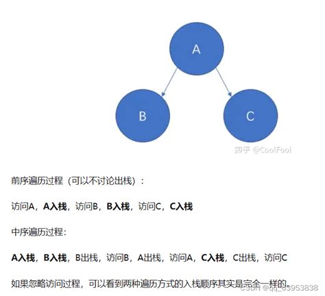 1086 Tree Traversals Again Csdn博客