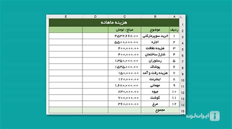 آموزش کار با برنامه اکسل ایران لرن