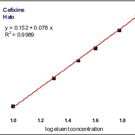 The Effect Of Buffer Strength Download Scientific Diagram