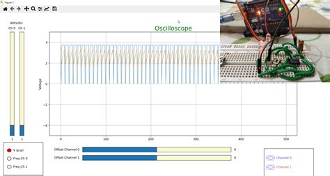 Github Barnik Pal Portable Oscilloscope An Arduino Raspberry Pi Based Portable Oscilloscope
