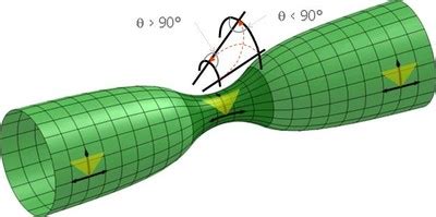Principle Of Equivalence In General Relativity CR Discussion Thread