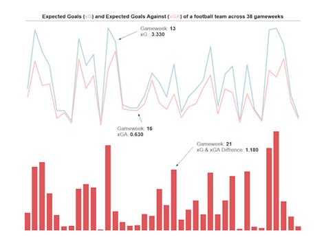 Design Tableau And Power Bi Reports And Dashboards By Mdnaittouda Fiverr
