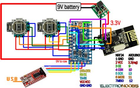 Download Arduino Rc Transmitter With Nrf24 Module Arduino Rc Nordic