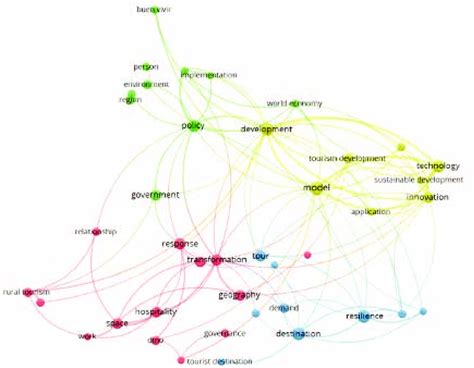Graphic Illustration Of Co Occurrence Networks Wos Source Vosviewer