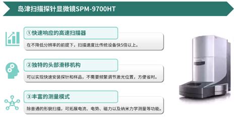 守护“锂”想丨spm助力深度探究锂电池负极稳定性