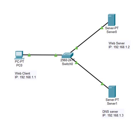 How To Configure Services Of Dns In Cisco Packet Tracer By Hardvi