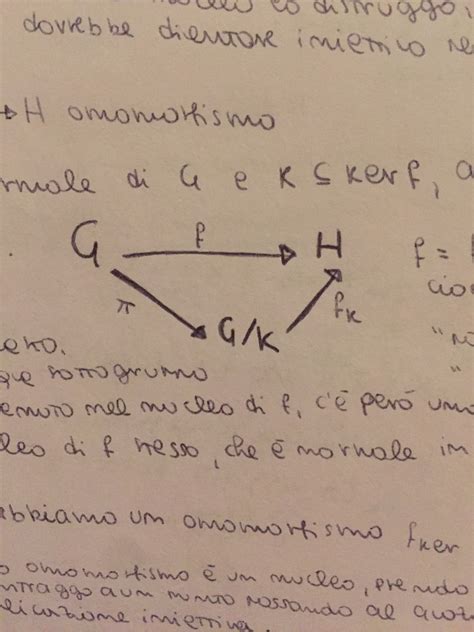 Tikz Cd How To Draw First Homomorphism Theorems Graph TeX LaTeX Stack Exchange