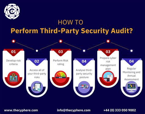 Third Party Security Audit Cyphere